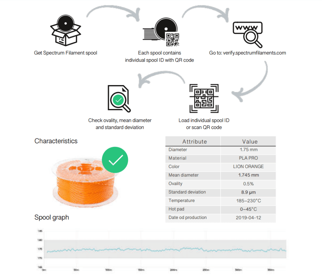 ASA 275™ 1kg Silver Star - Spectrum Filaments - EVOLT - Loja Online ...