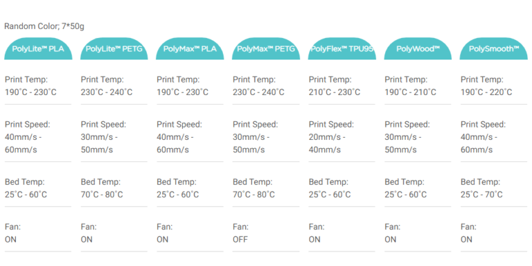 PACK Sample Box 4 Amostras ( (PolyLite PC, PolyMax PC, PC-FR, PC-ABS ...