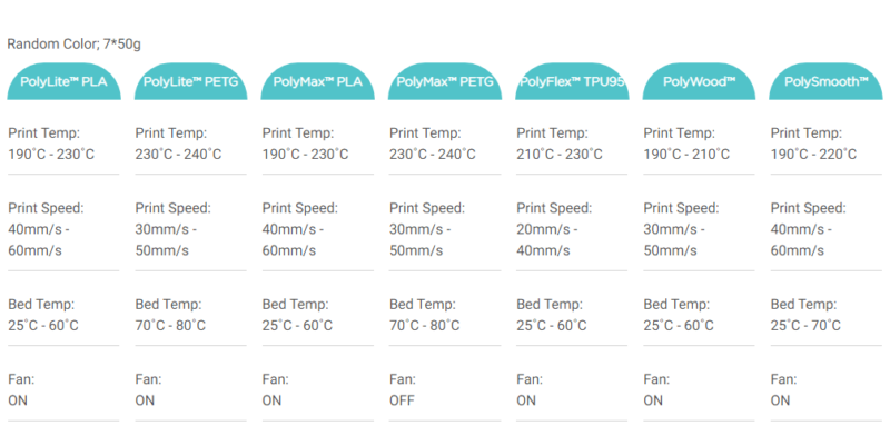 PACK Sample Box 4 Amostras ( (PolyLite PC, PolyMax PC, PC-FR, PC-ABS, PC-PBT) - Polymaker ...