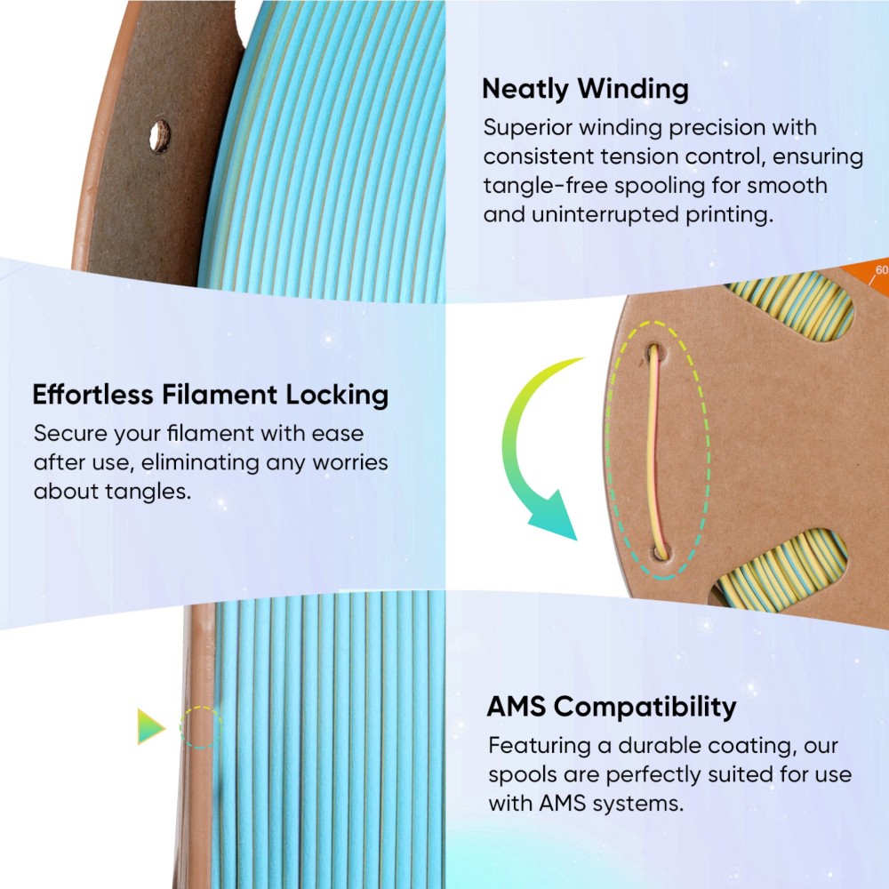 PLA Hyper Speed Matte Triple Color 1kg Pink, Blue and Yellow - ERYONE ...